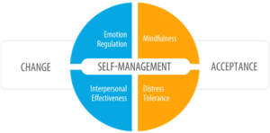 Certified Dialectical Behavior Therapy (DBT) Psychotherapist ...